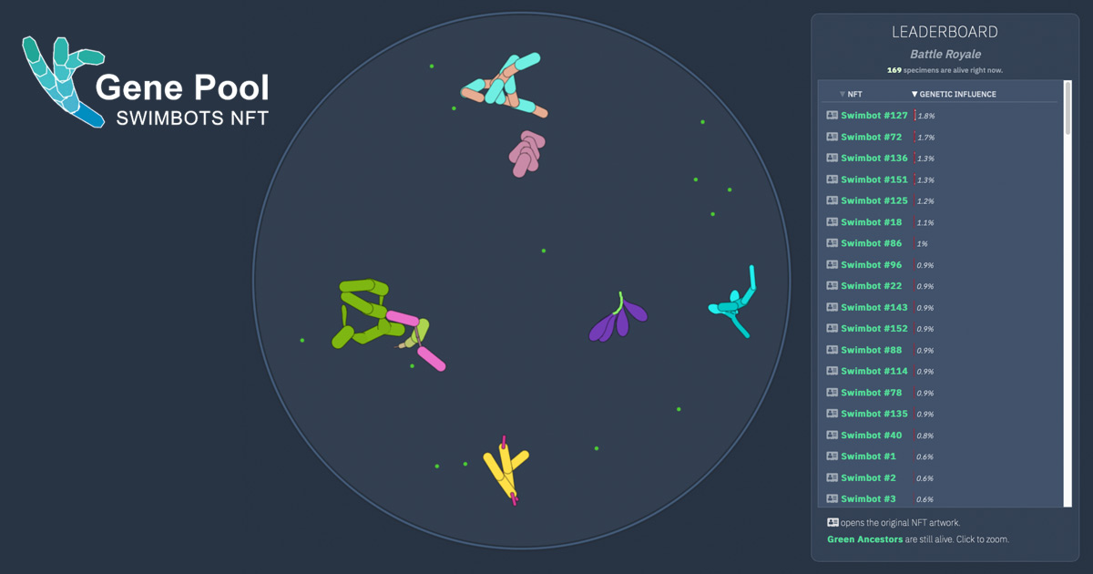 NFT Swimbots Gene Pool